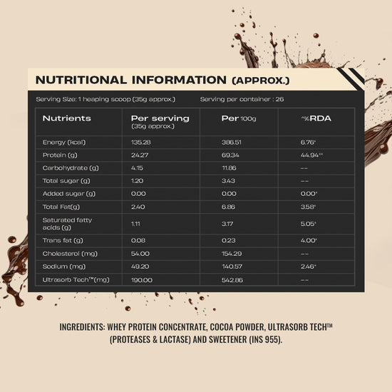 The Gymbro Stack – Beastlife