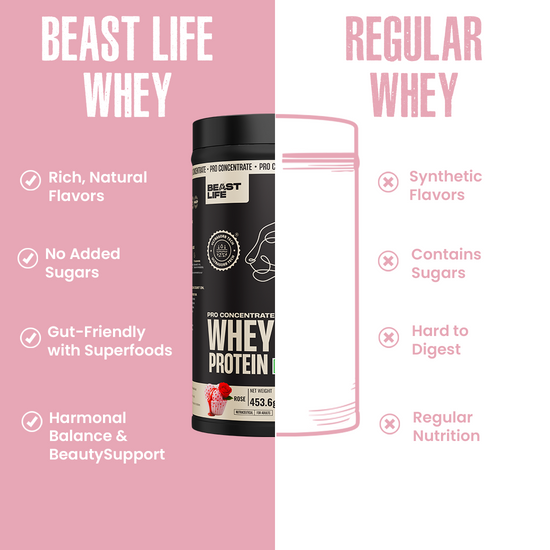 Pro Concentrate Whey Protein Rose 1lbs – Beastlife