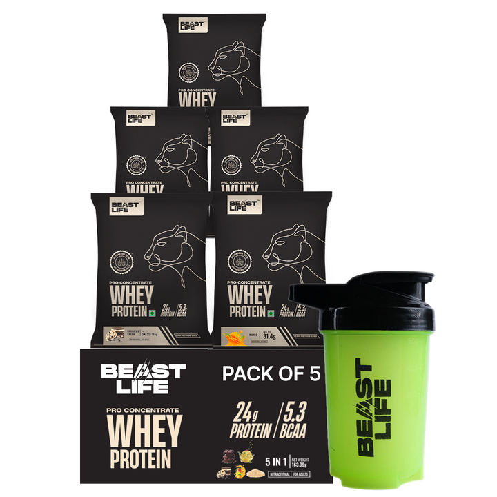 India’s Leading Brand for Authentic Bodybuilding Supplements|BeastLife ...