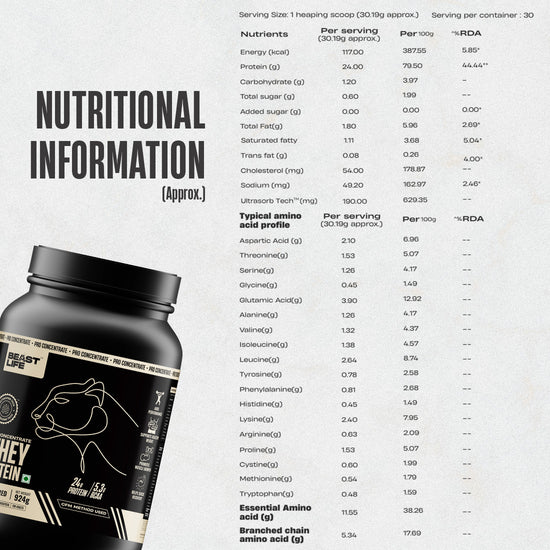 Pro Whey Protein with Ultrasorb Tech | 924gm | Unflavoured – Beastlife