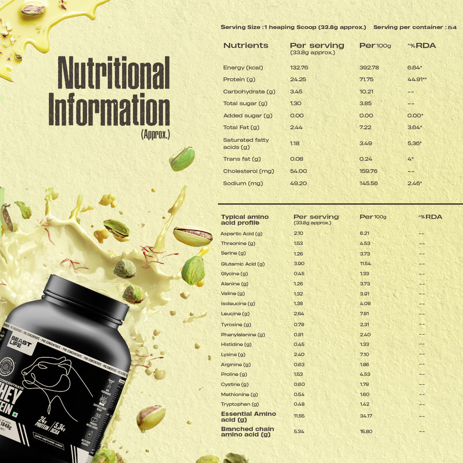 India’s Leading Brand for Authentic Bodybuilding Supplements|BeastLife – Beastlife