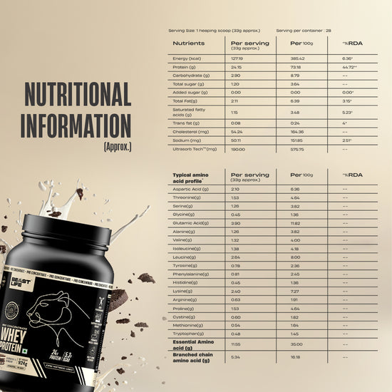 Pro Concentrate Whey Protein with Ultrasorb Tech | 924gm | Cookies & C ...